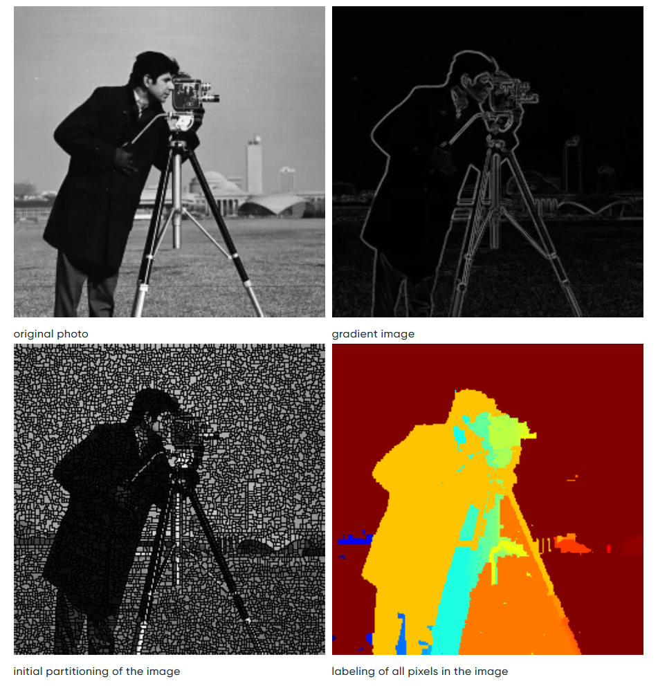 Augmented Reality Video Editing App - Abto Software