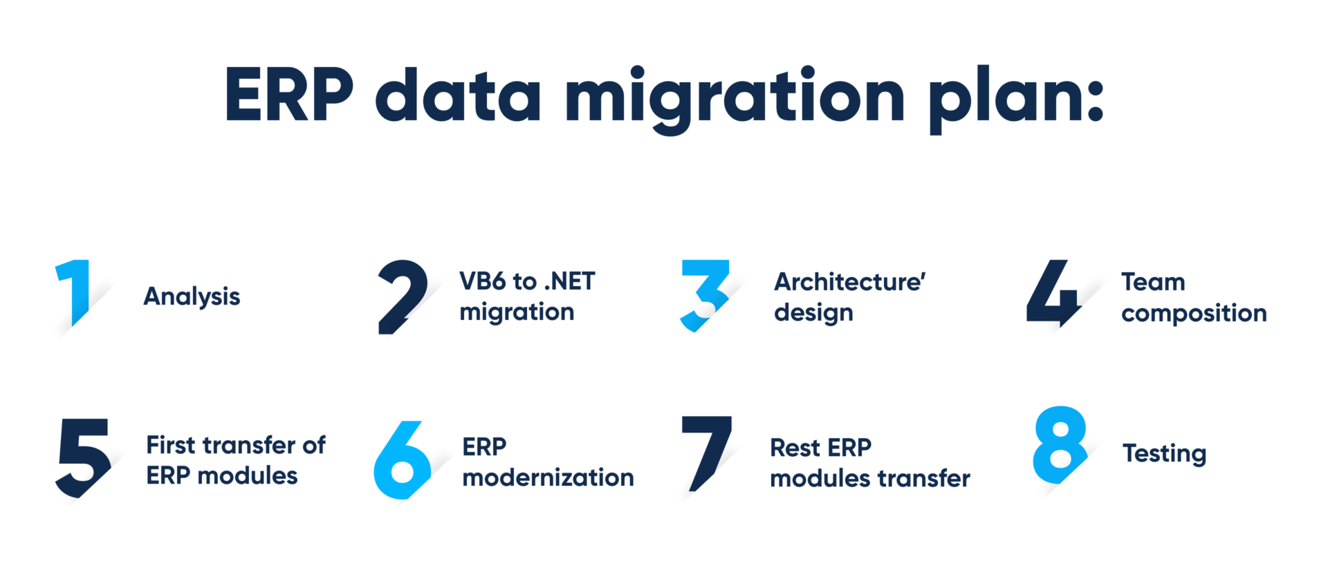ERP System Migration: Transfer Legacy ERP to Web - Case Study