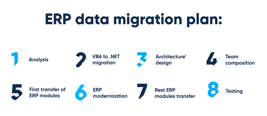 ERP System Migration: Transfer Legacy ERP to Web - Case Study