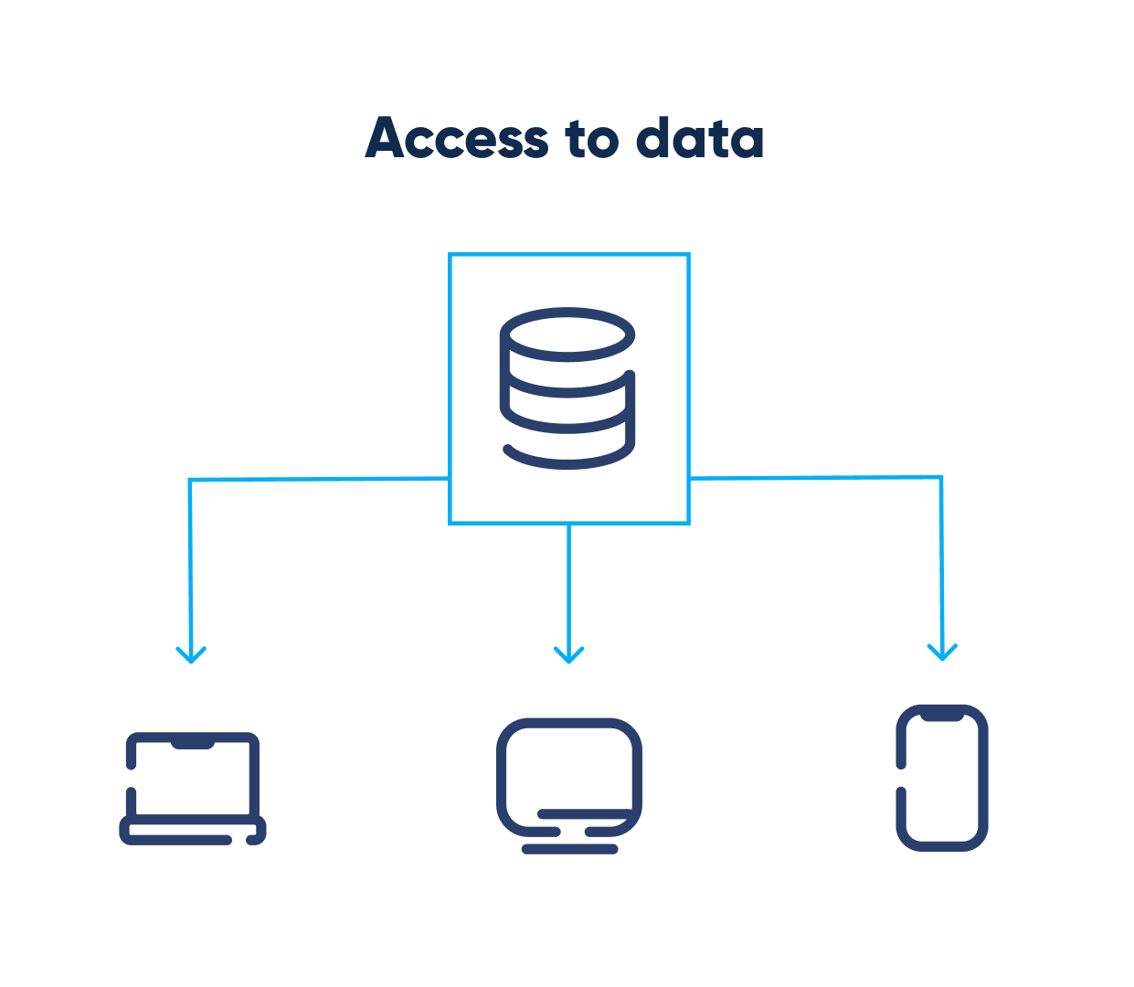 Clinical trials and drug description systems process automation