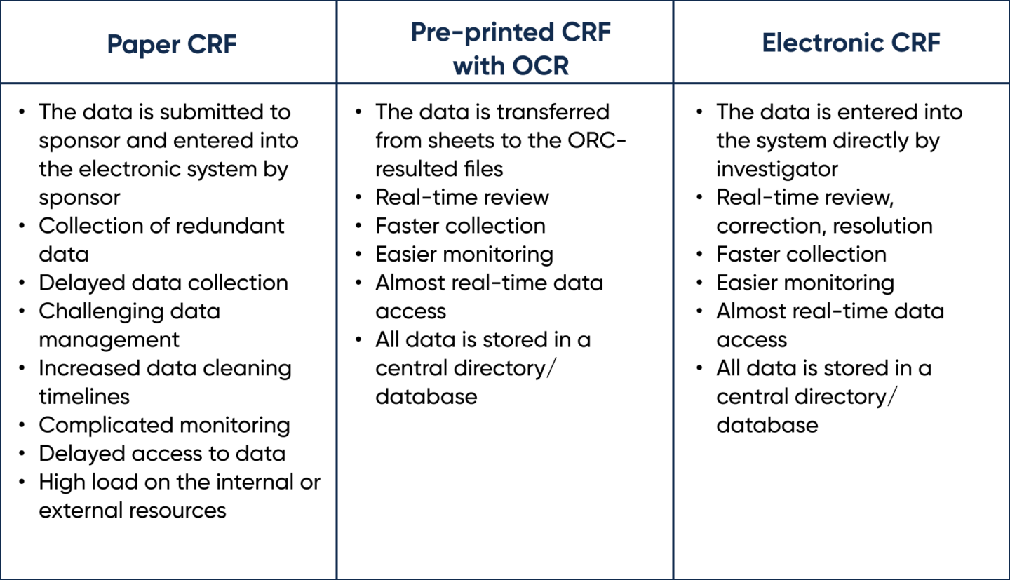 Clinical trials and drug description systems process automation