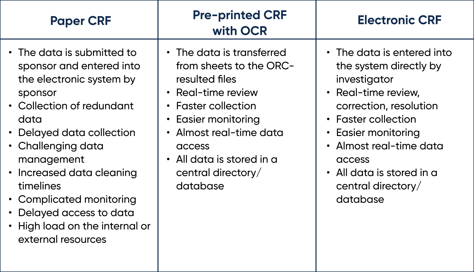 Clinical trials and drug description systems process automation