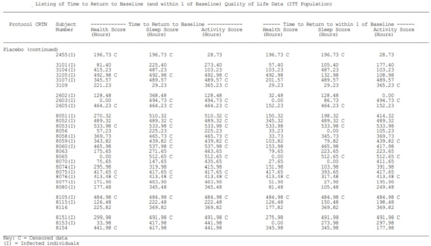 Clinical trials and drug description systems process automation