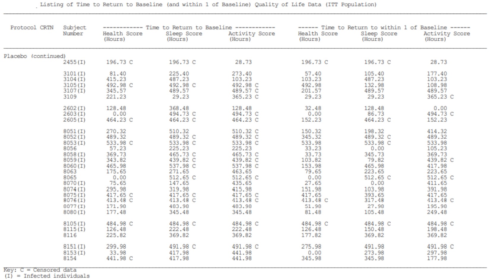 Clinical trials and drug description systems process automation