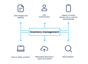 Computerized laboratory inventory management – Abto Software