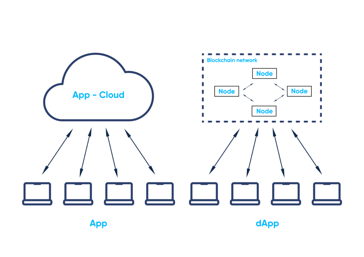 How to create ReactJS dApp with the OnFlow emulator