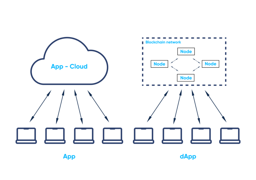 How to create ReactJS dApp with the OnFlow emulator
