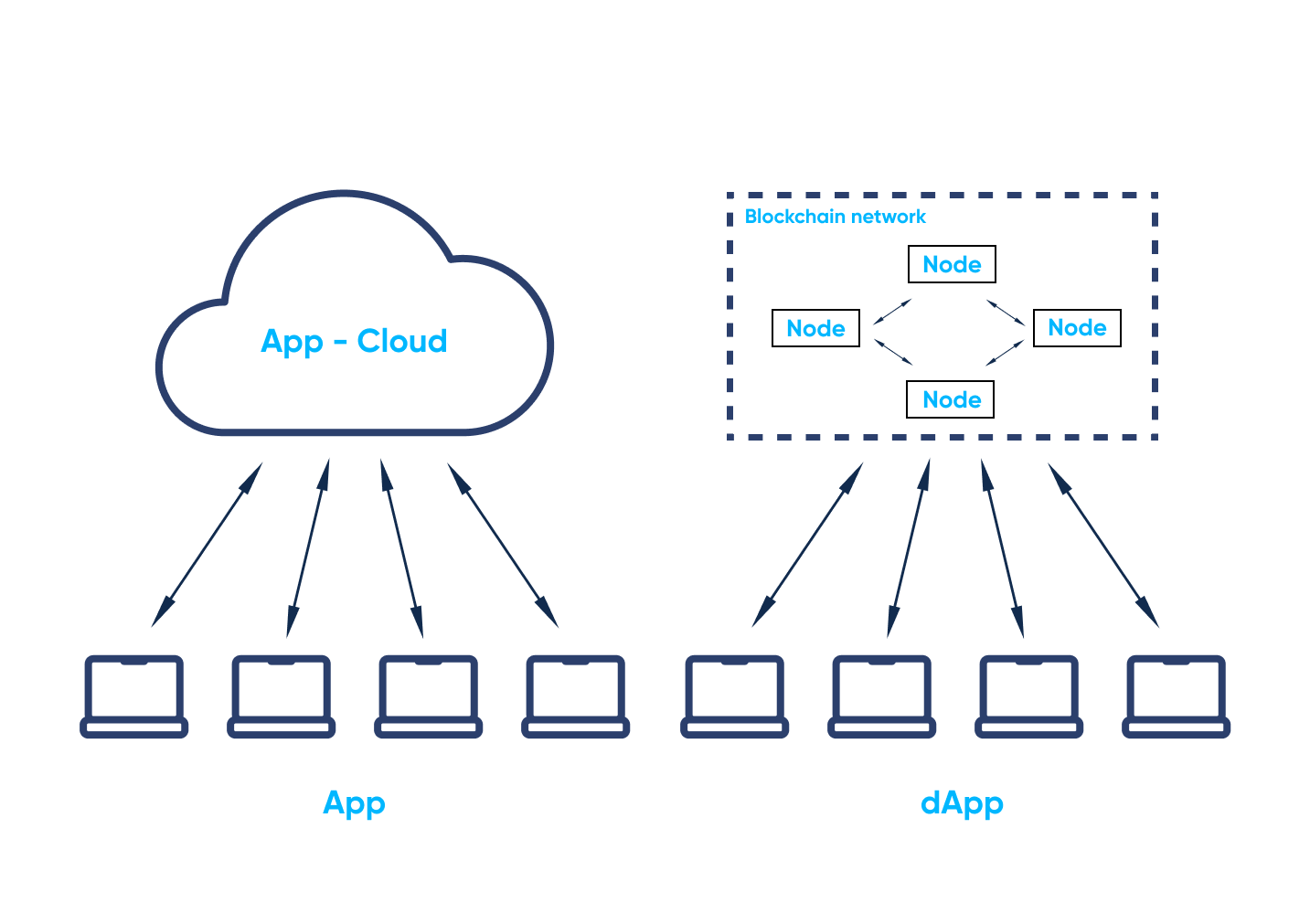 How To Create Reactjs Dapp With The Onflow Emulator 8447