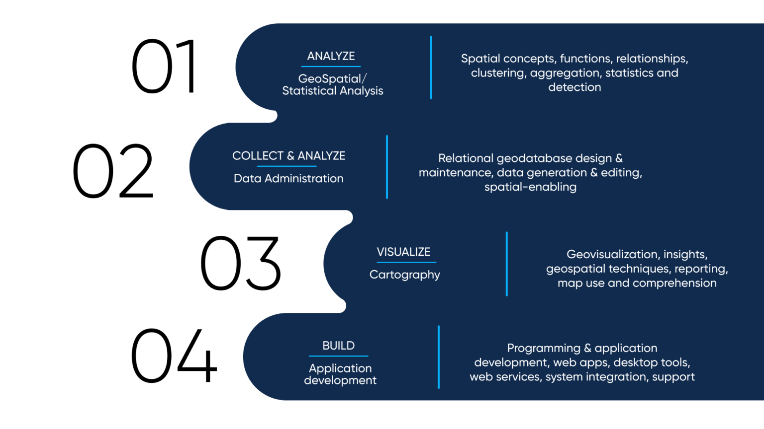 Artificial Intelligence in GIS