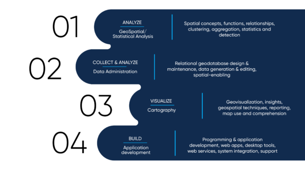 Artificial Intelligence in GIS