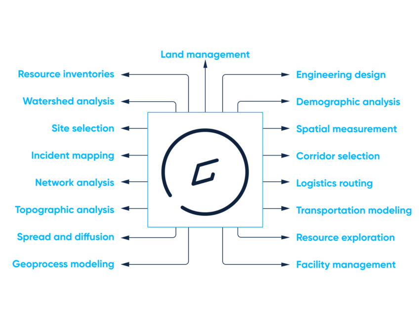 Artificial Intelligence in GIS