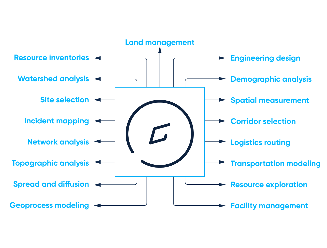Artificial Intelligence in GIS