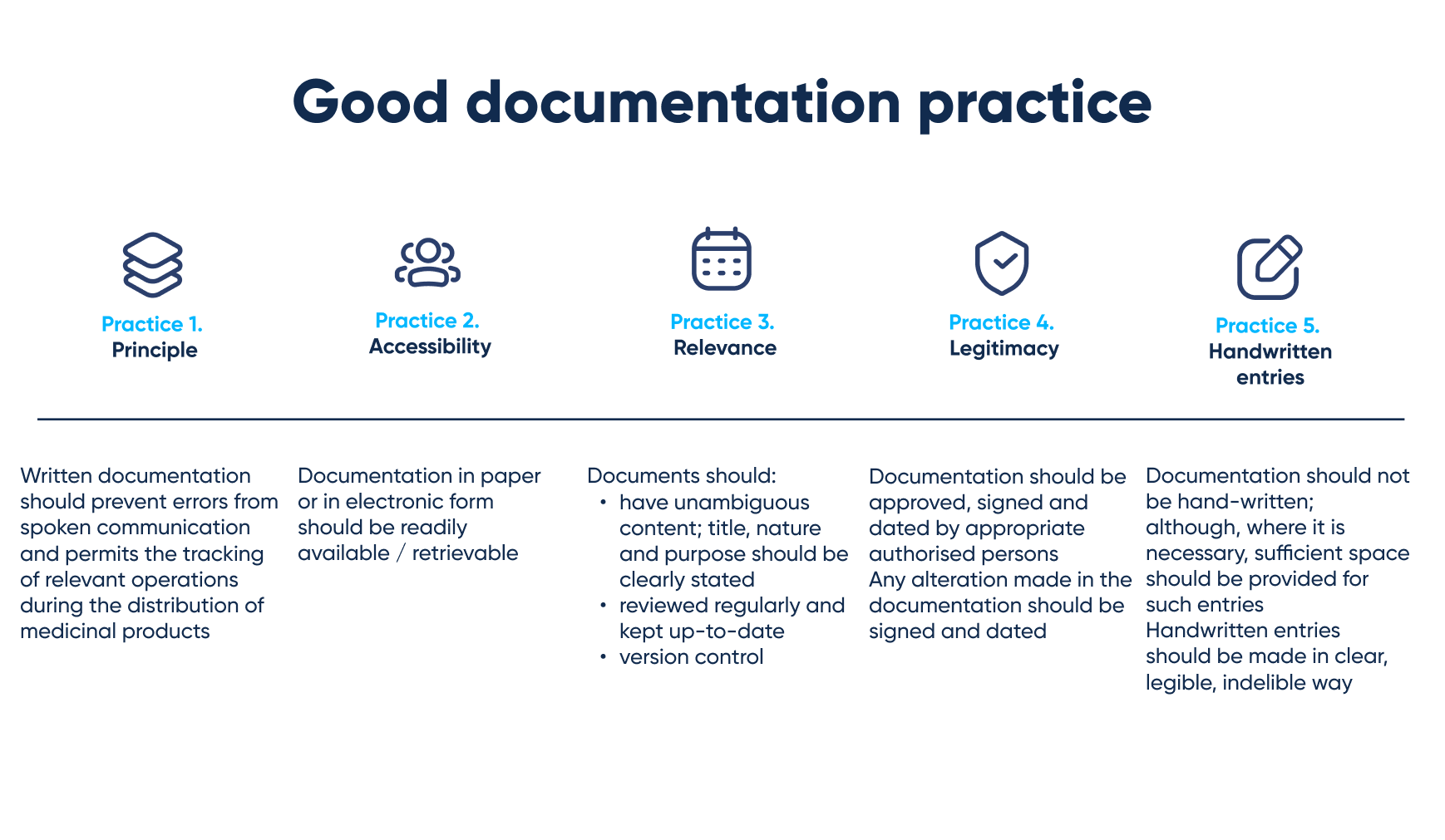 OCR tool for a facilitated drug distribution