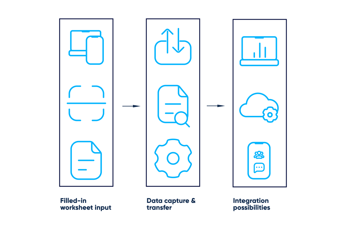 OCR system for a simplified equipment calibration