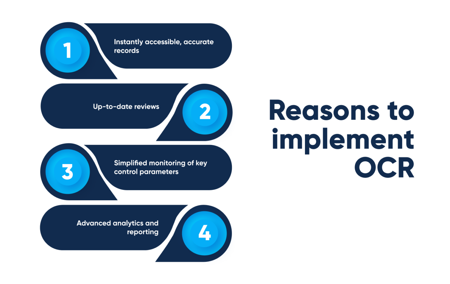 OCR tool for a facilitated drug distribution