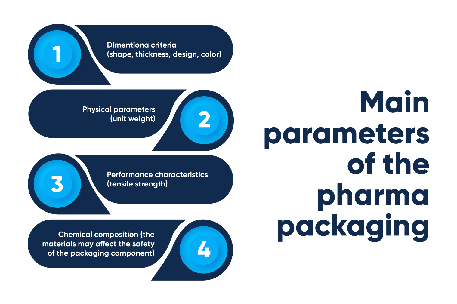 Automation of pharmaceutical packaging’ production workflow