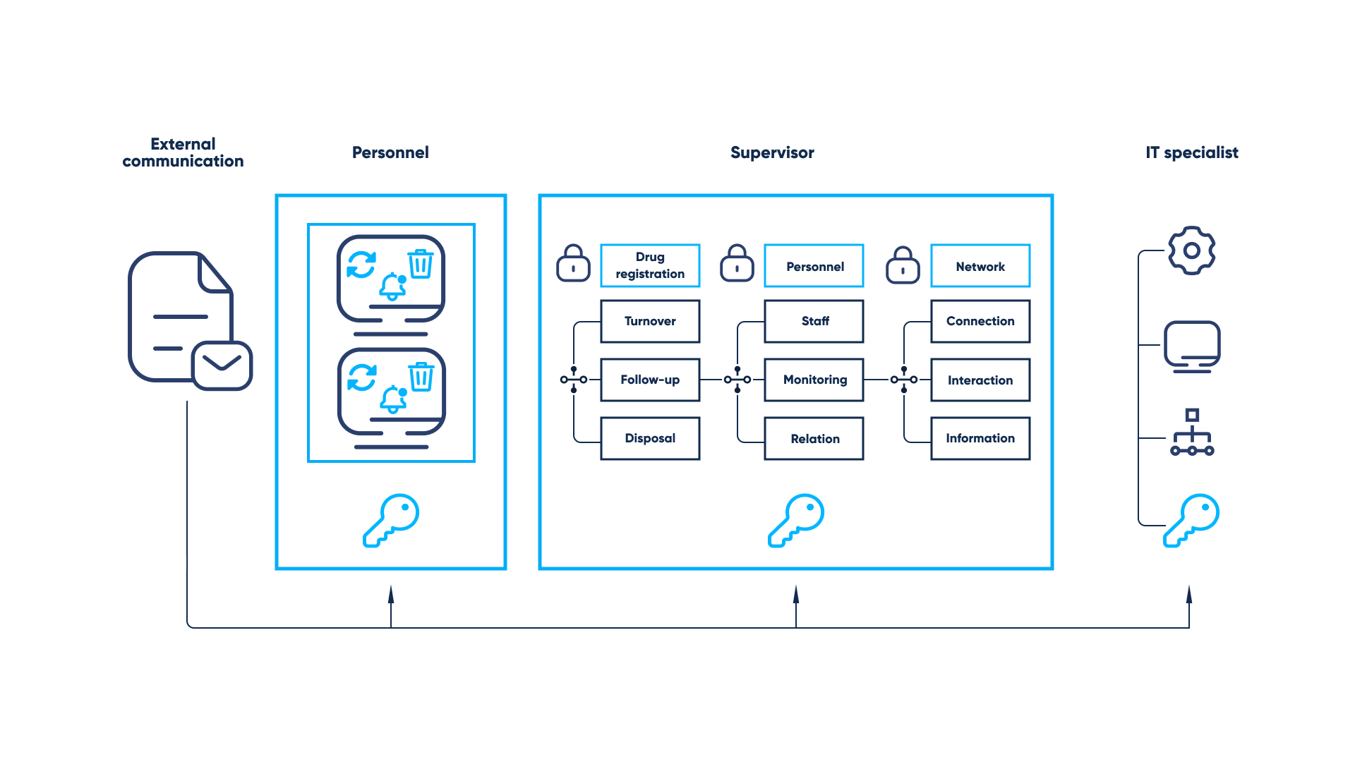 Inventory management for growing pharmaceutical businesses