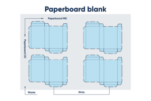 Automation of pharmaceutical packaging’ production workflow
