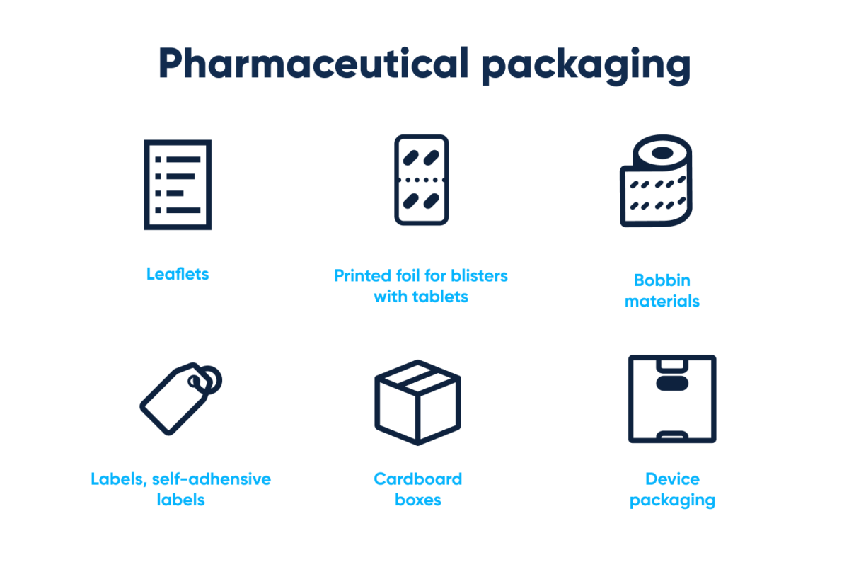 Automation of pharmaceutical packaging’ production workflow