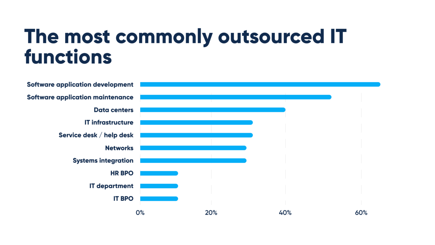 Your guide to outsourced IT services