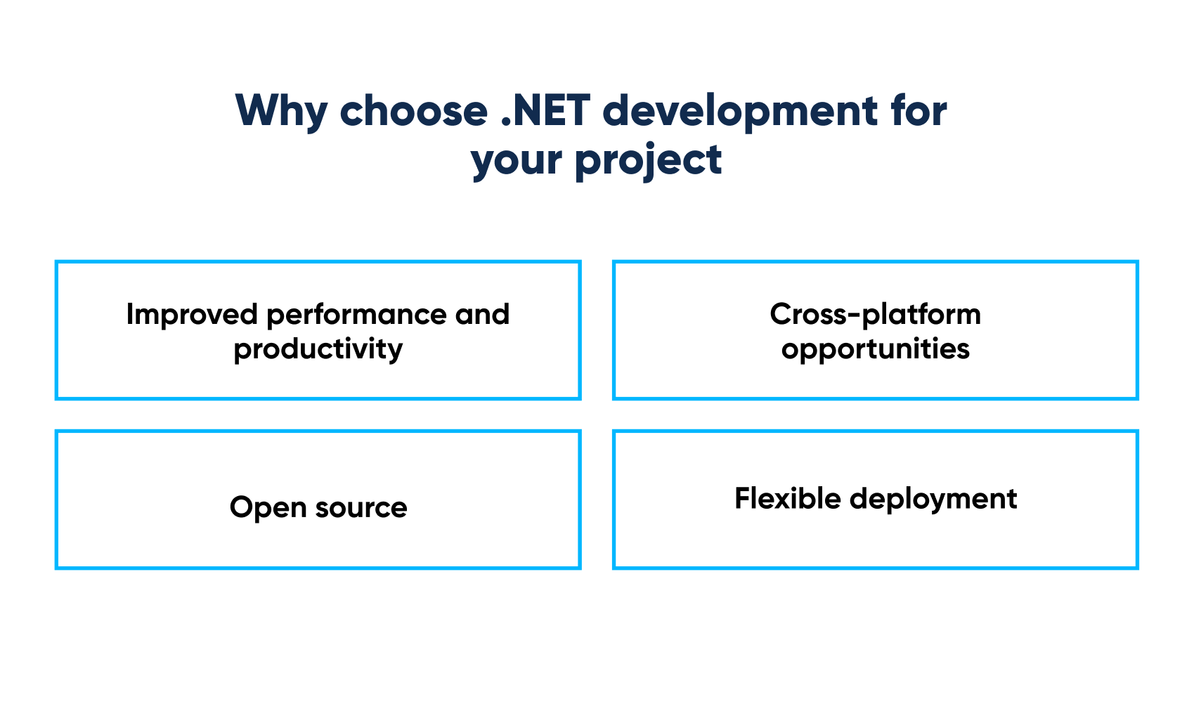 Hiring offshore .NET developers in 2023 - skills, rates, and locations