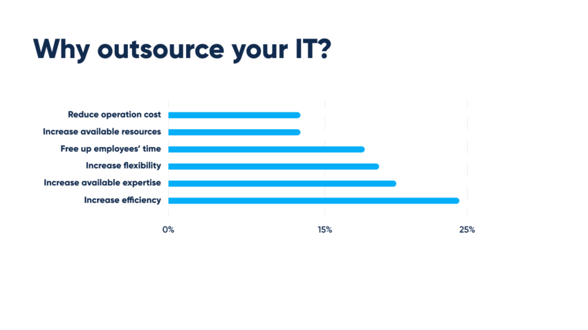 Your guide to outsourced IT services