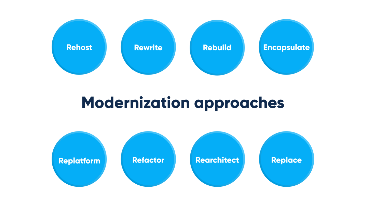 How to properly approach legacy software modernization