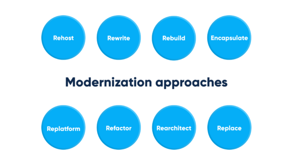 How to properly approach legacy software modernization