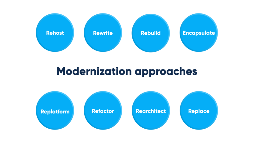 How to properly approach legacy software modernization
