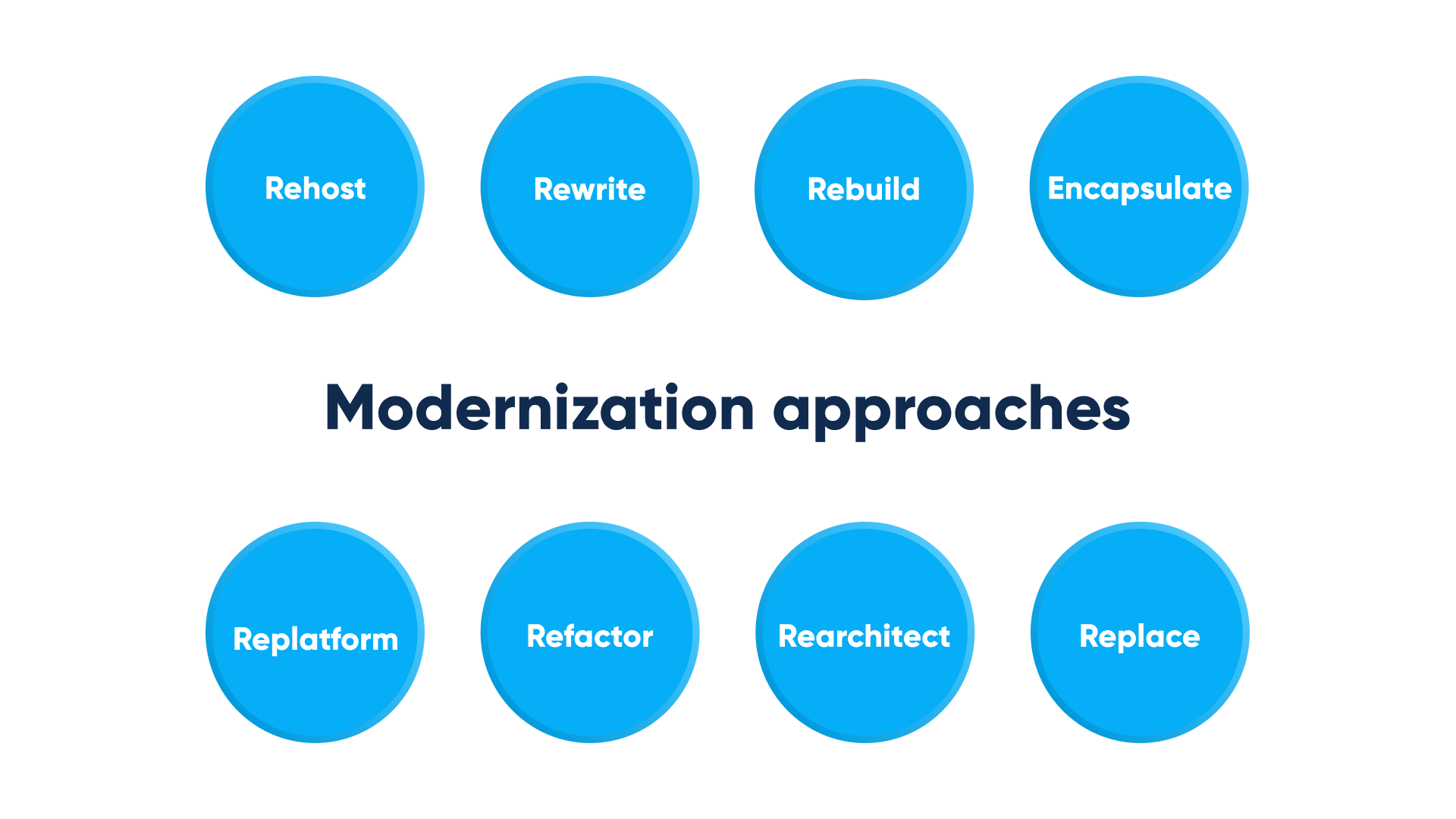 How to properly approach legacy software modernization