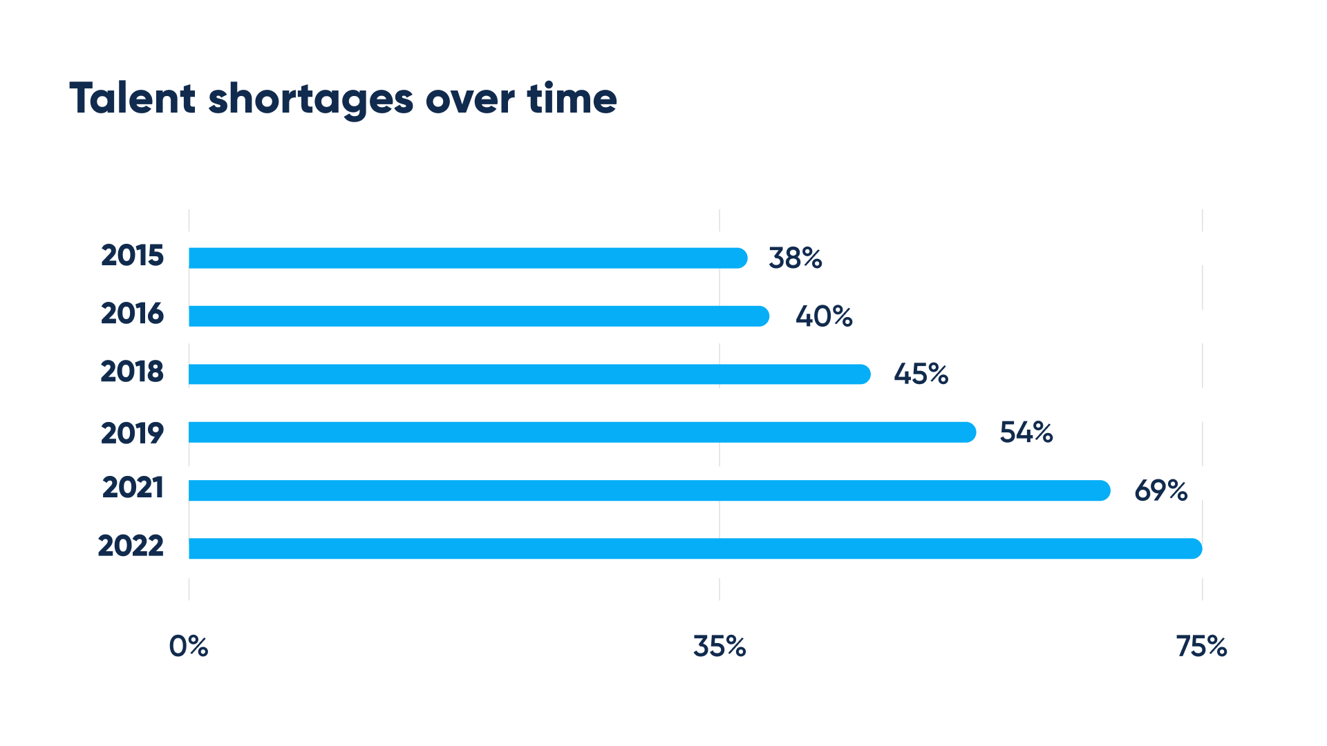 How to hire remote software developers - Abto Software