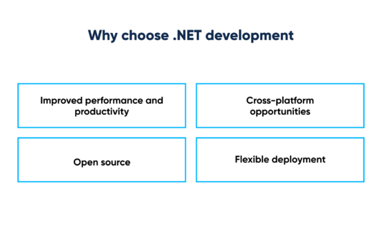 Hiring offshore .NET developers in 2023 - skills, rates, and locations
