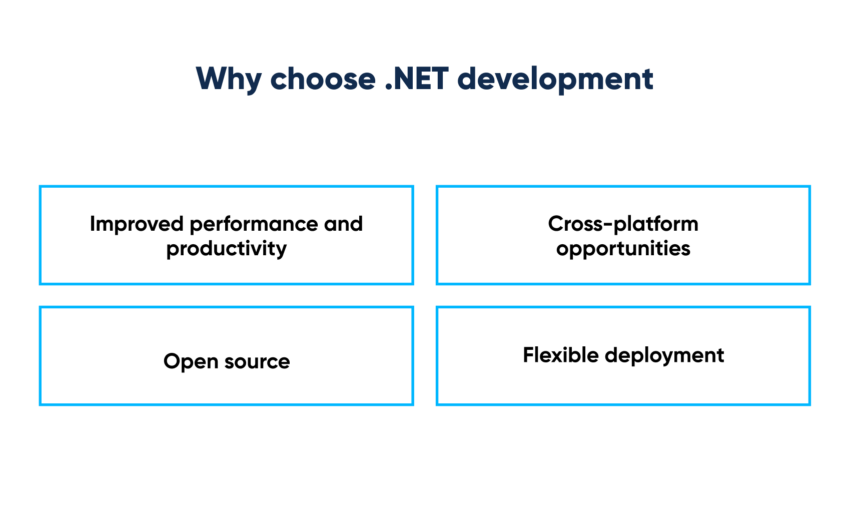 Hiring offshore .NET developers in 2023 - skills, rates, and locations