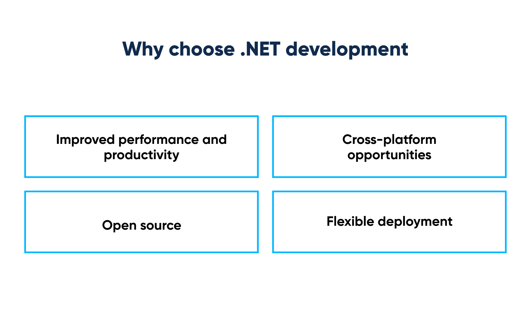 Hiring offshore .NET developers in 2023 - skills, rates, and locations