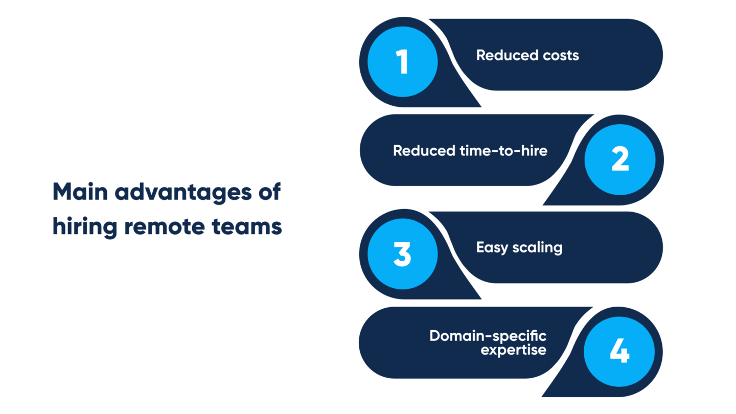 How to hire remote software developers - Abto Software