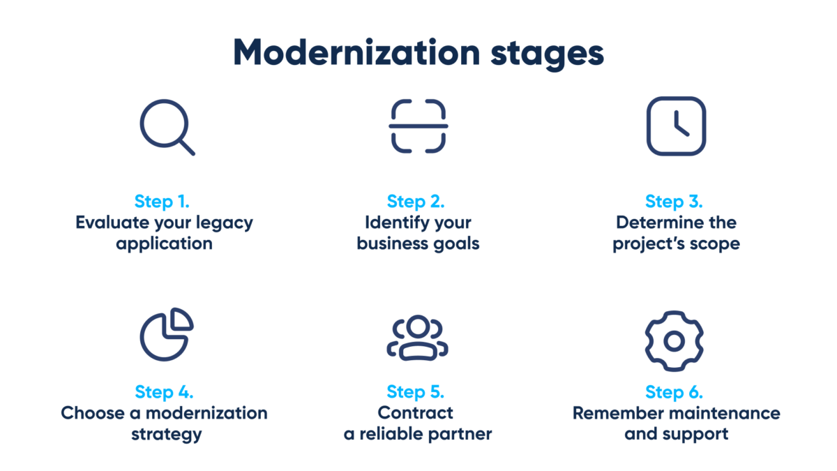 How to properly approach legacy software modernization