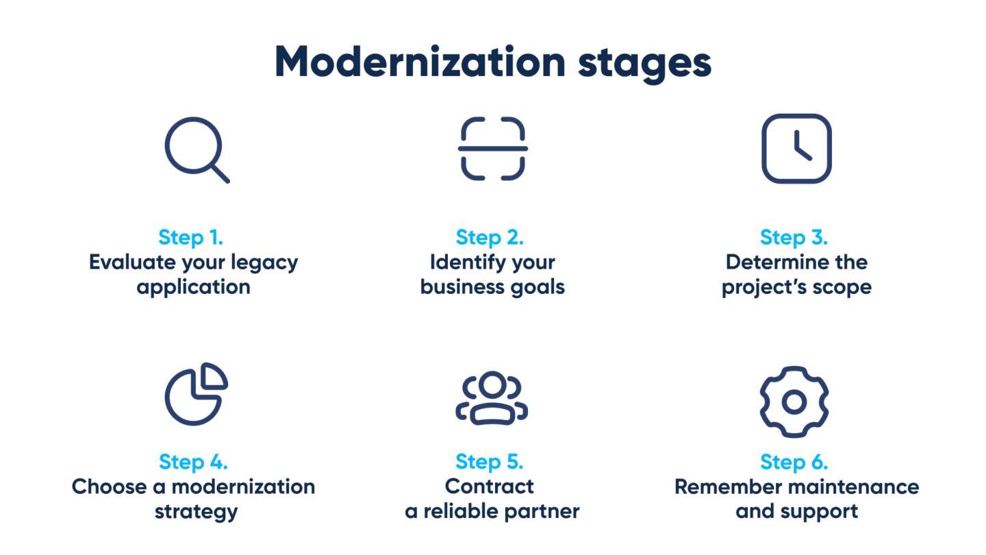 How to properly approach legacy software modernization How to properly approach legacy software modernization