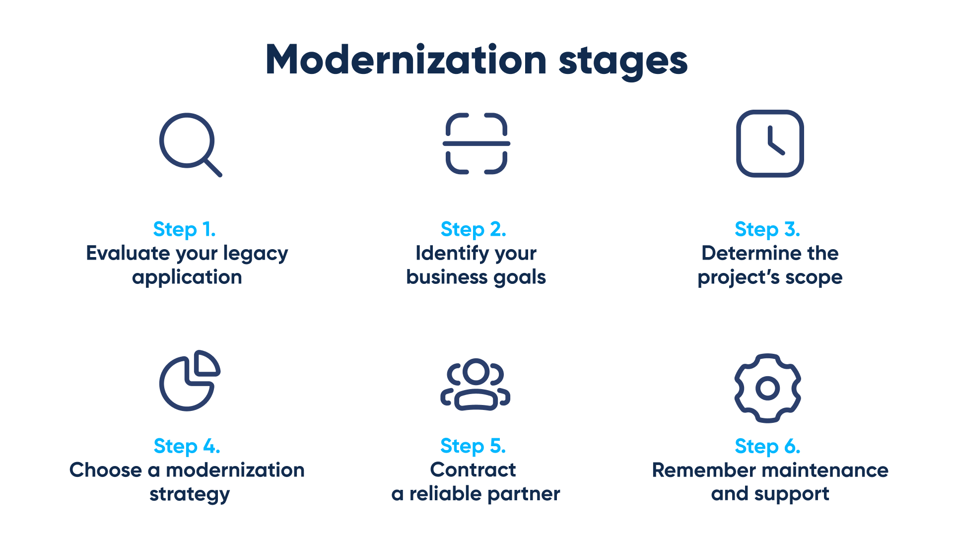 How to properly approach legacy software modernization