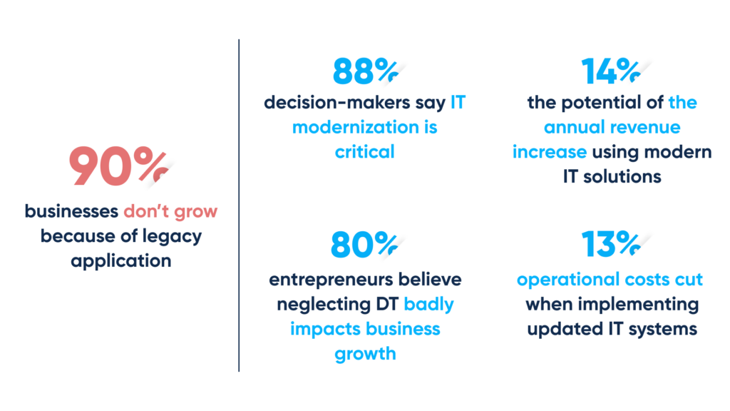 How to properly approach legacy software modernization How to properly approach legacy software modernization