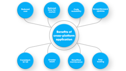 From desktop to a cross-platform application - Abto Software