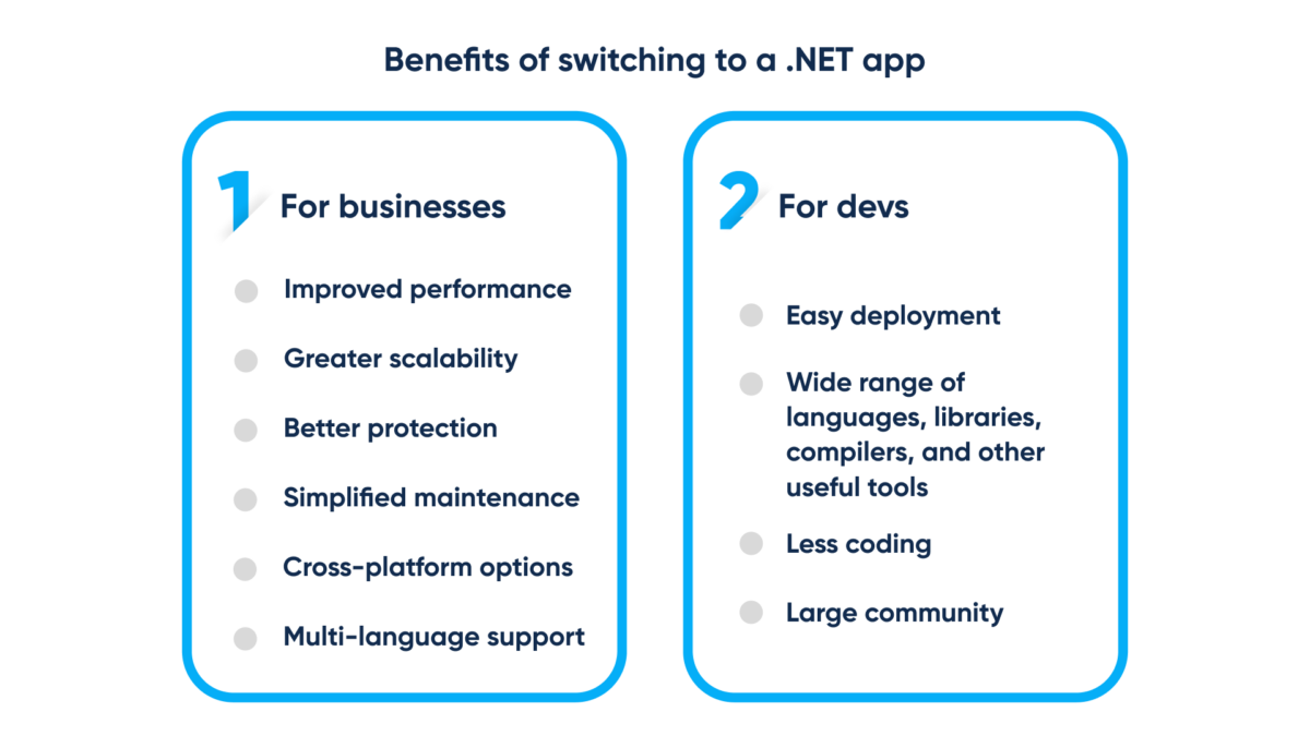 From Excel to a modern .NET application