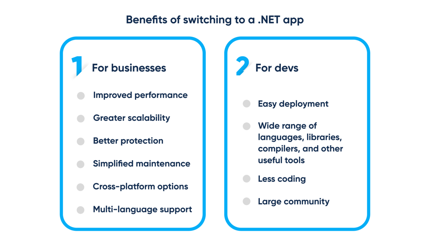 From Excel to a modern .NET application
