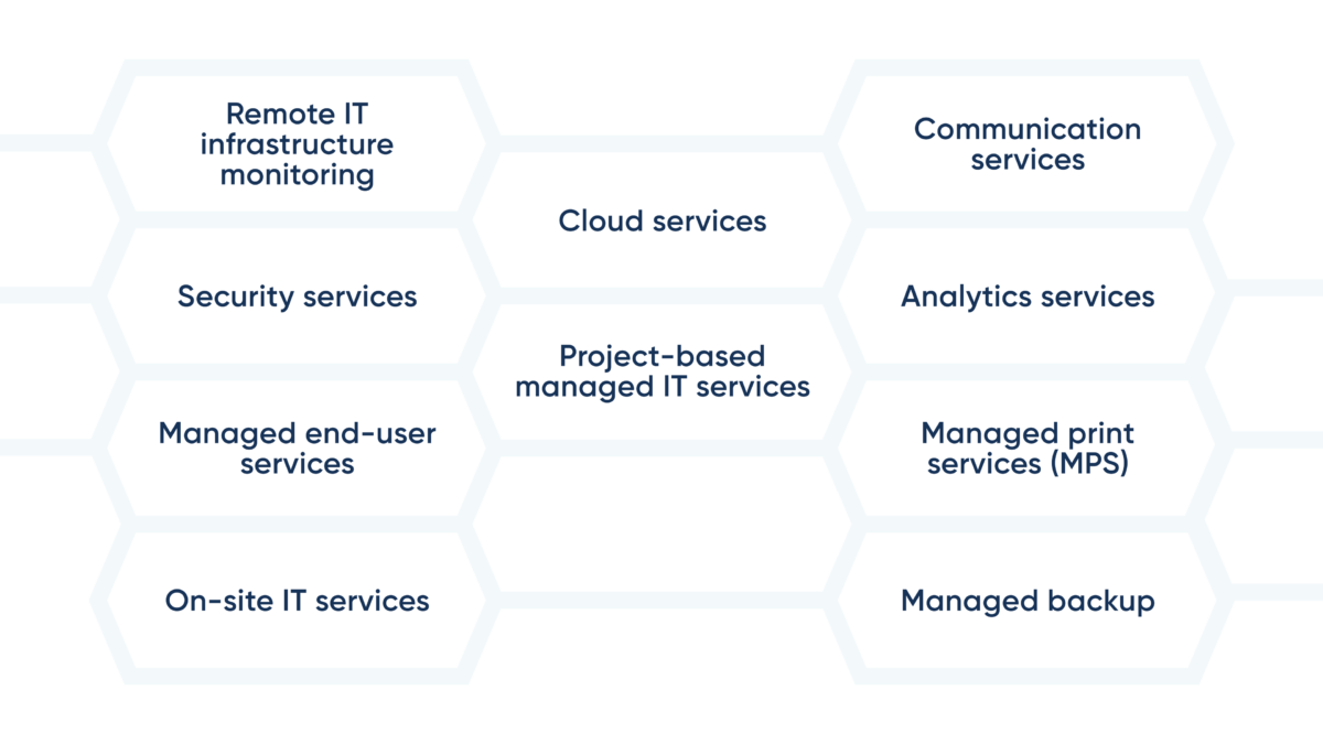 Approaching managed IT services: types, benefits and challenges