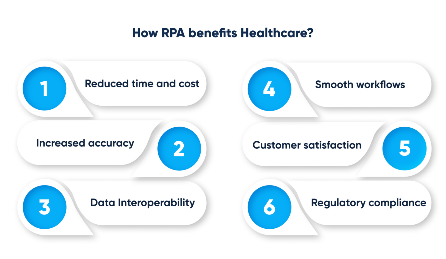 RPA adoption in the healthcare industry - overview