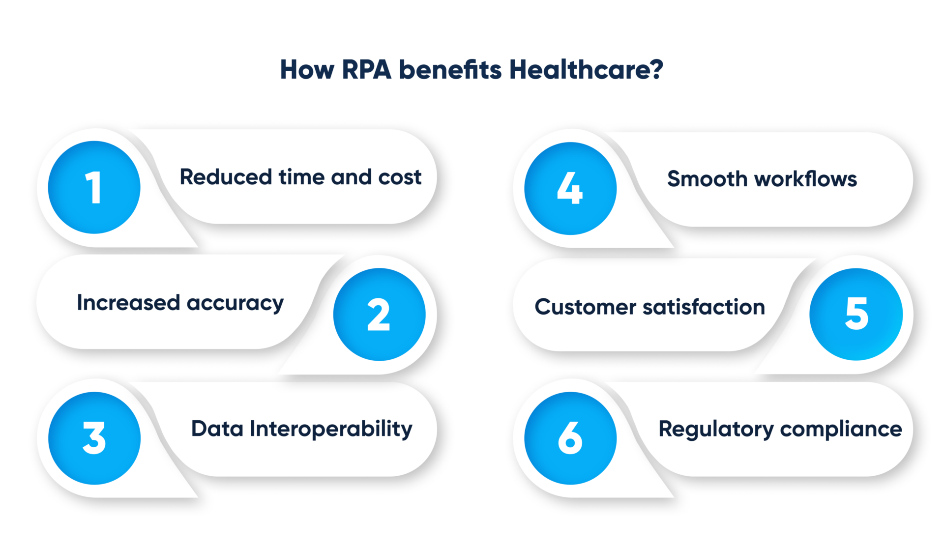 RPA adoption in the healthcare industry - overview