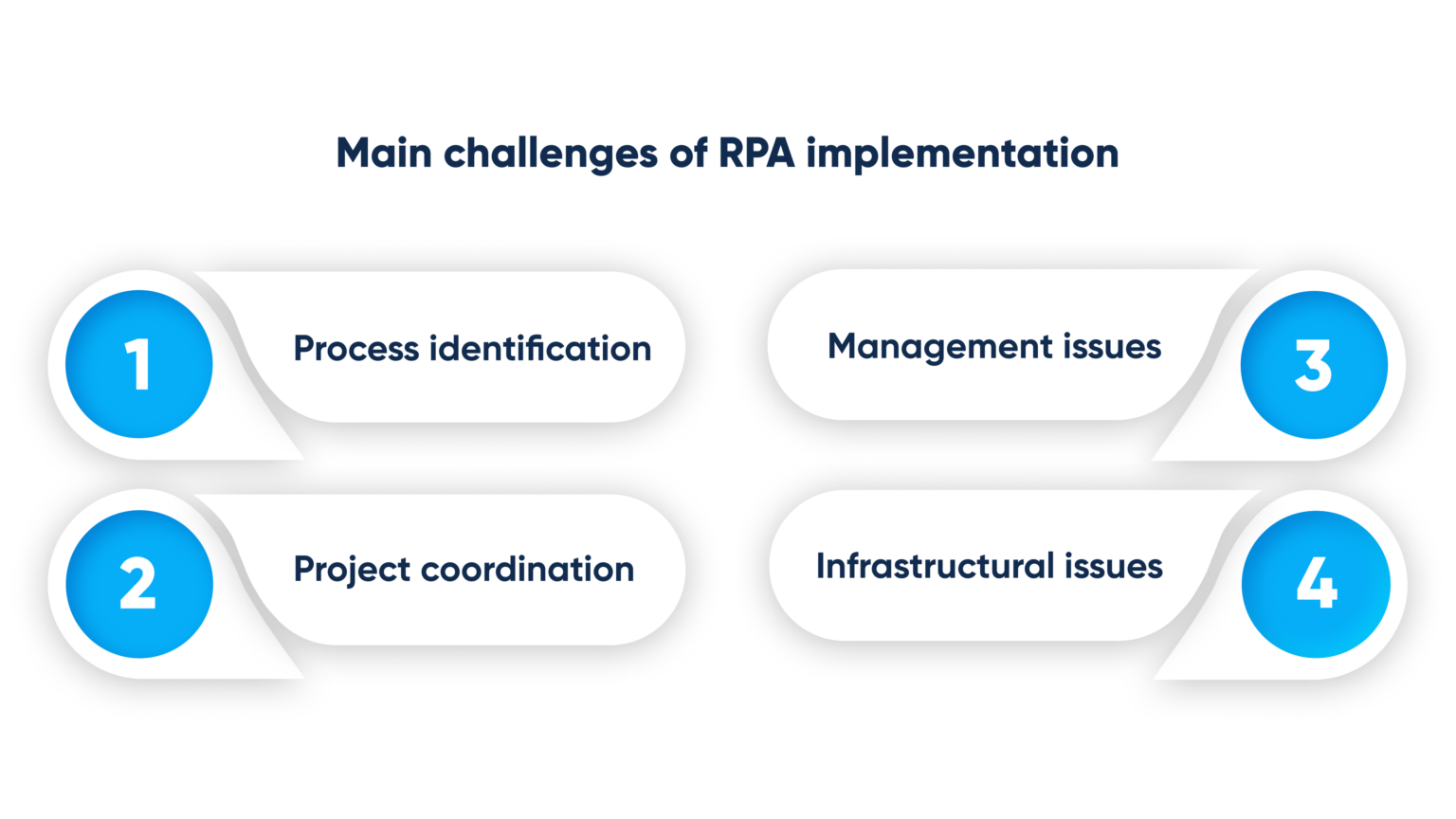 RPA adoption in the healthcare industry - overview