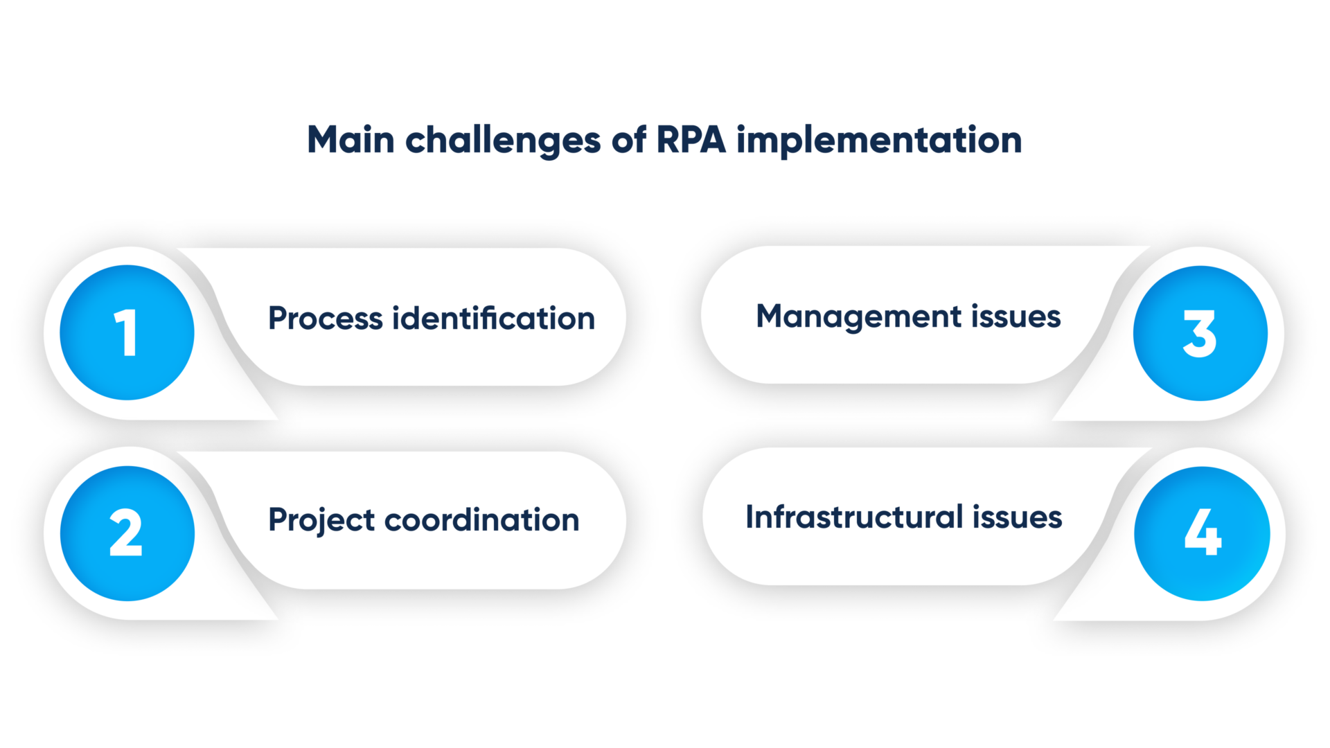 RPA adoption in the healthcare industry - overview