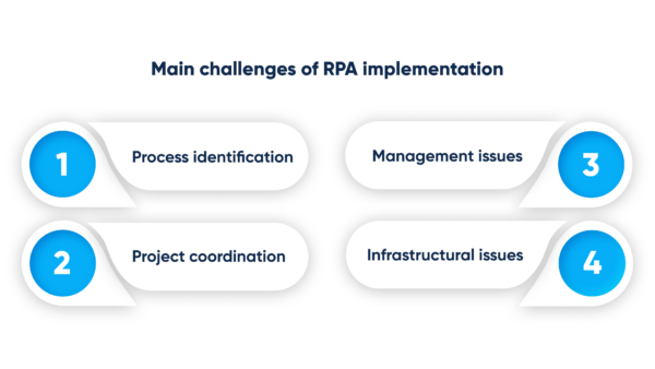 RPA adoption in the healthcare industry - overview