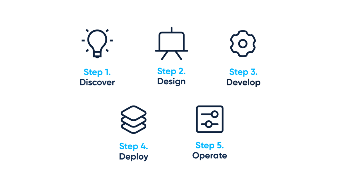 Robotic process automation solutions for business - overview