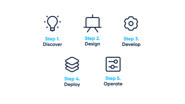 Robotic process automation solutions for business - overview